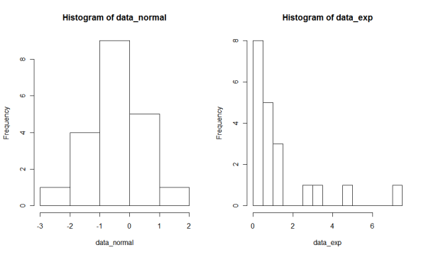 hcistats:datatransformation [Koji Yatani's Course Webpage]